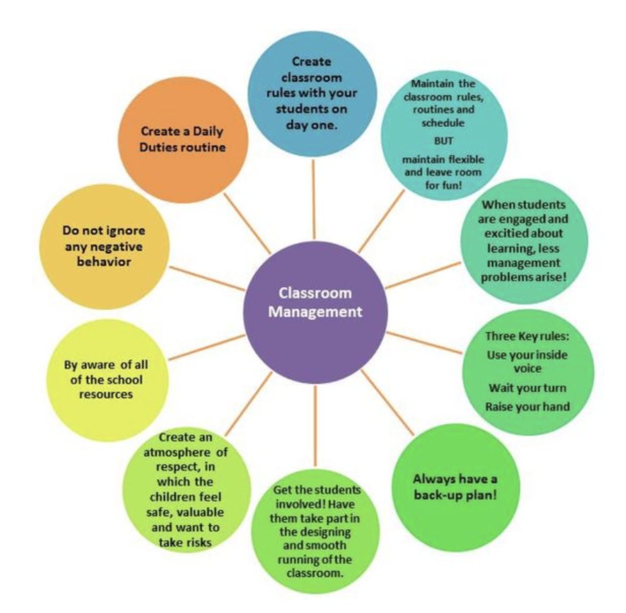 Classroom Management 101 – EDUSPIRE